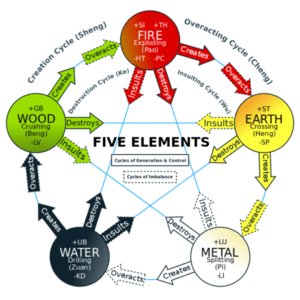 Influenced By - I: Daoism and Onmyōdō - Japan Powered
